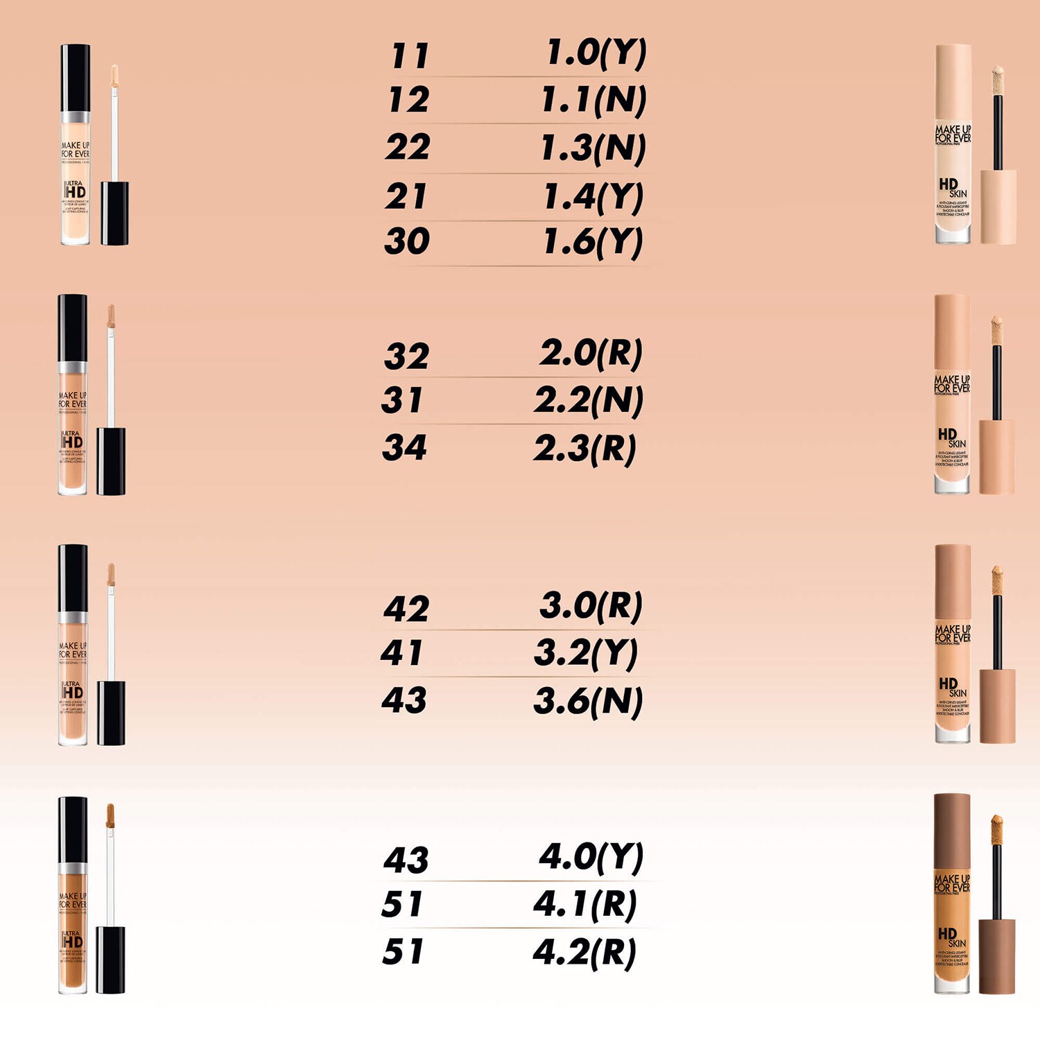 HD Skin Concealer - The undetectable all-in-one under Eye Solution MAKE UP FOR EVER ≡ SEPHORA